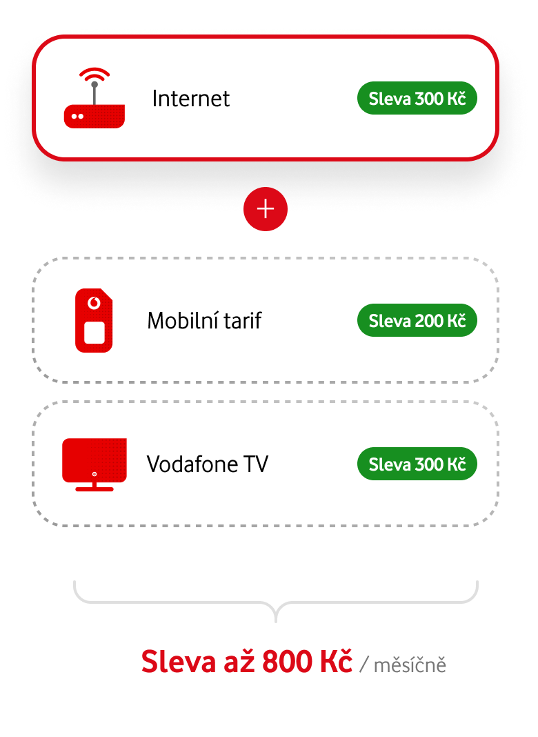 Webmail Ziggo Kpn Tele2 Telfort Upc Vodafone